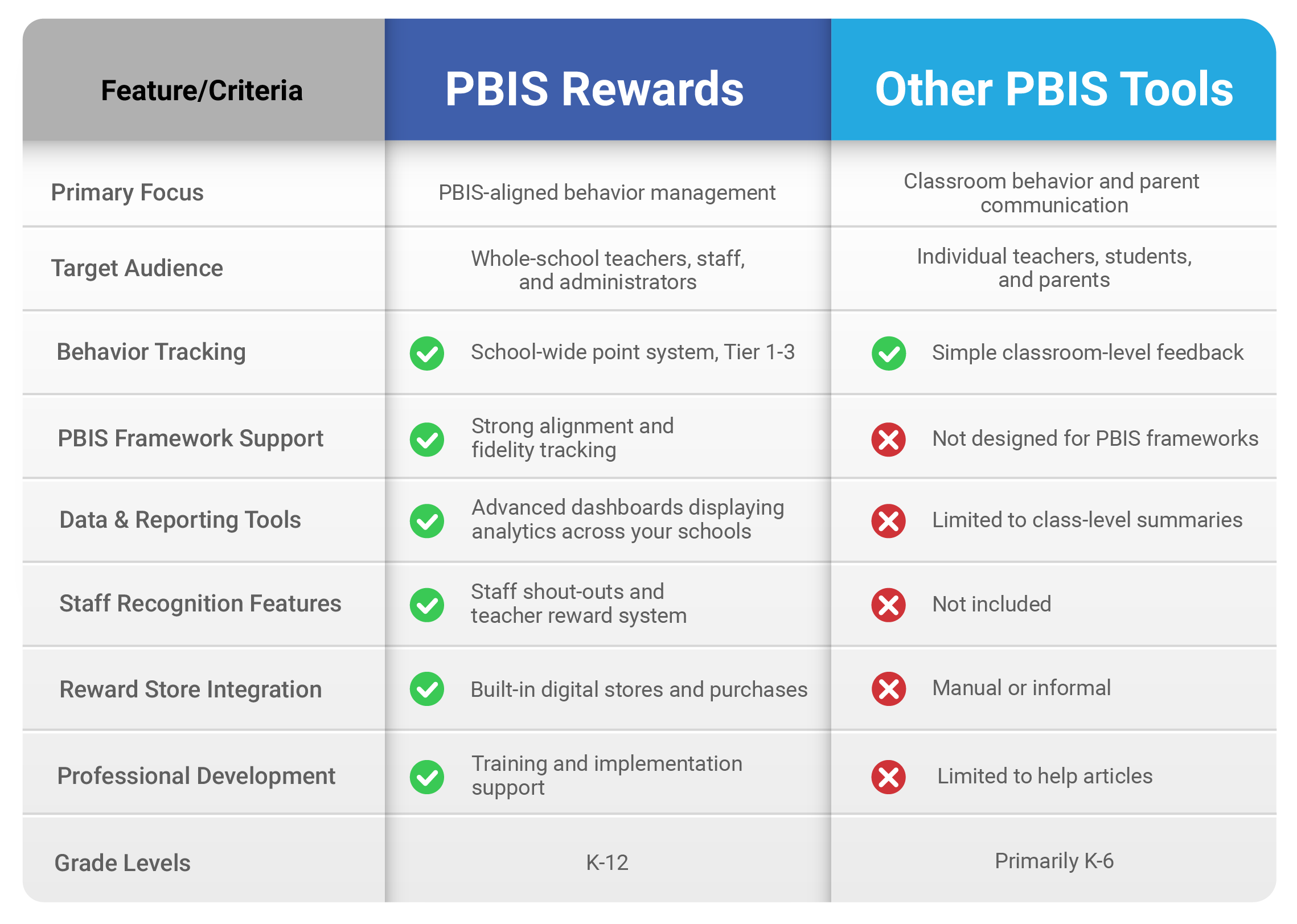 Build Respect, Integrity, Safety, and Empathy with the #1 PBIS System